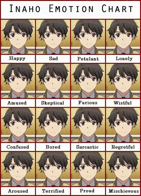 Anime Male Expressions Chart