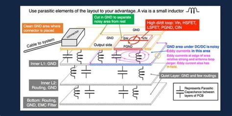 Know EMI And RF Shielding Methods For Flex PCBs 1 Guide
