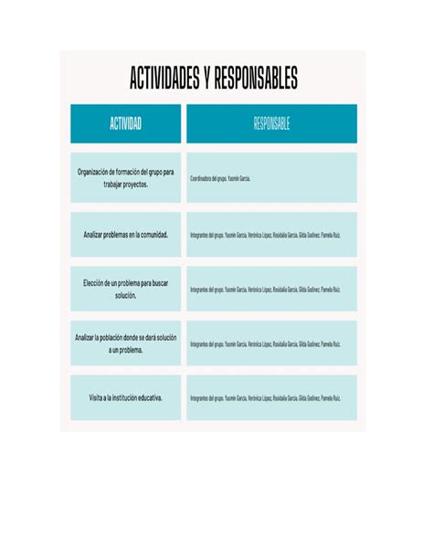 Actividades Y Responsables Organizador Grafico Administracion Moderna