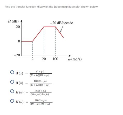 [solved] find the transfer function h ω with the bode magnitude plot course hero