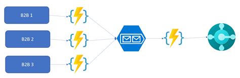 testing multiple azure functions apps running together with microsoft tye stefano demiliani