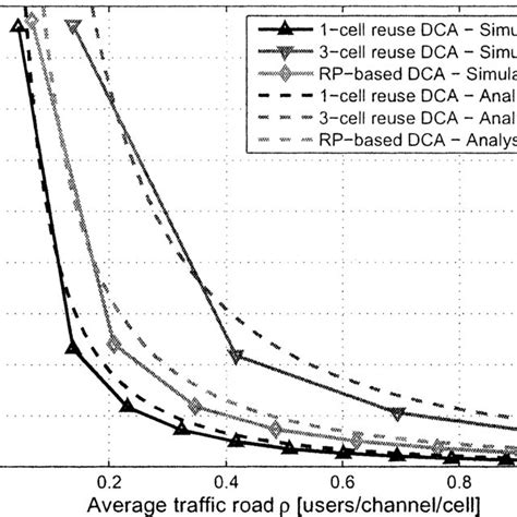 cell and frequency reuse model with reuse partitioning f { f 1 f 2 download scientific