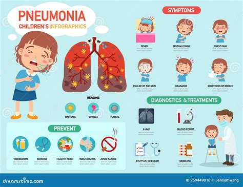 Symptoms Of Pneumonia Infographic Stock Vector Illustration Of