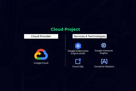 implementation of an end to end aws devsecops ci cd pipeline with open source sca sast and