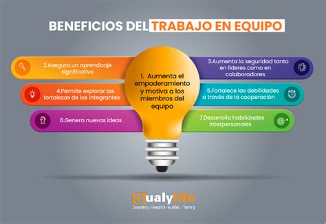 El trabajo en equipo para lograr los objetivos de la organización