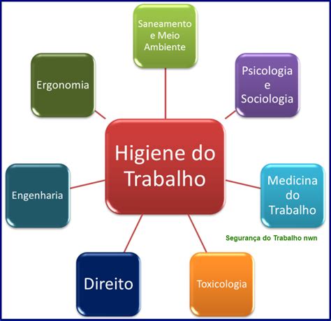 Definição De Higiene E Segurança Do Trabalho Trabalhador Esforçado