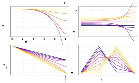 linear and cubic interpolation