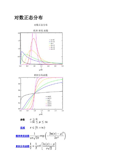 免费下载对数正态分布log normal distribution word文档在线阅读与下载 文档网