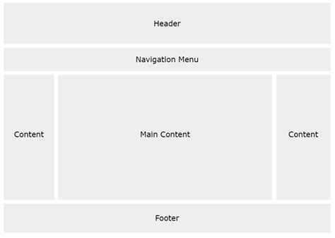 CSS Website Layout Tutorial Reference