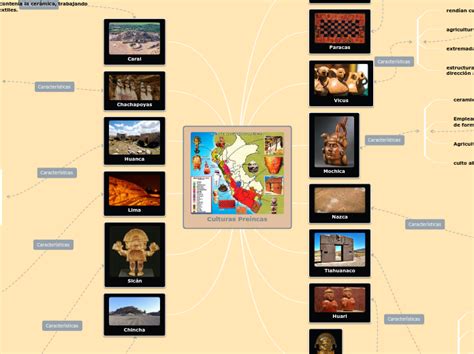 Culturas Preincas Mind Map