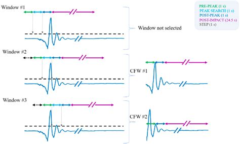 figure 1 from accelerometer based fall detection using machine learning training and testing on