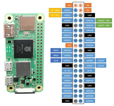 Rpi Zero W Gpio Pinout Specs Detailed Board Layout Nbkomputer