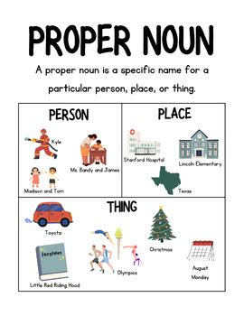 Common Nouns And Proper Nouns Anchor Chart Poster And Worksheets Grammar
