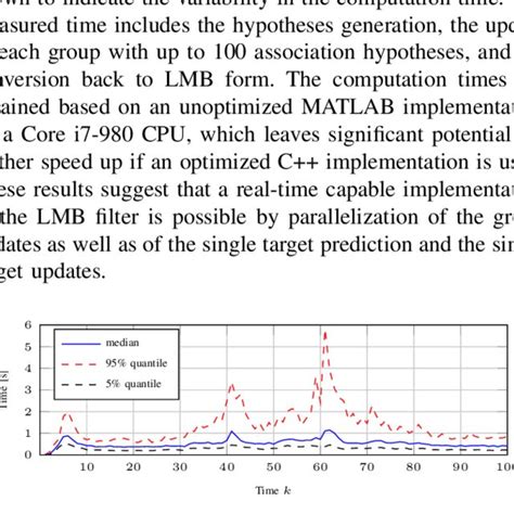 pdf the labeled multi bernoulli filter