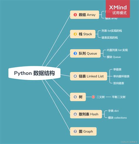 数据结构 01 数组概念、python 中实现数组的两种方式 python实现数组 江南野栀子的博客 csdn博客