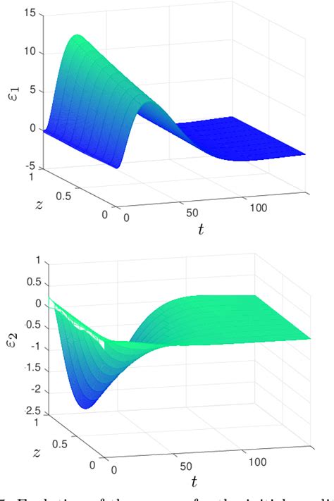 figure 1 from boundary observer design for cascaded ode hyperbolic pde systems a matrix