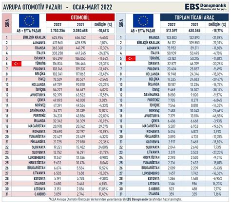 Emre Özpeynirci on Twitter İhracat için kırmızı alarm İlk 3 ayda