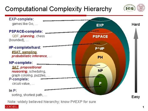 computational complexity hierarchy expcomplete games like go exp