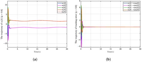 electronics free full text neural network based robust bipartite consensus tracking control