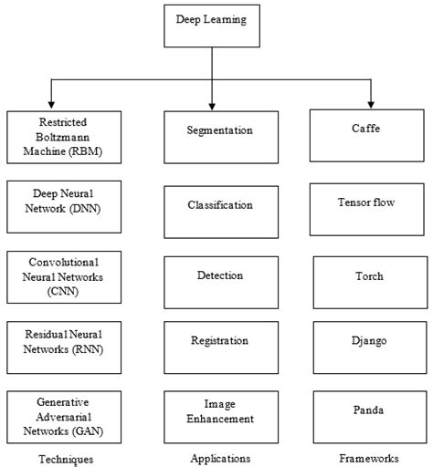 bdcc free full text a survey on medical image segmentation based on deep learning techniques