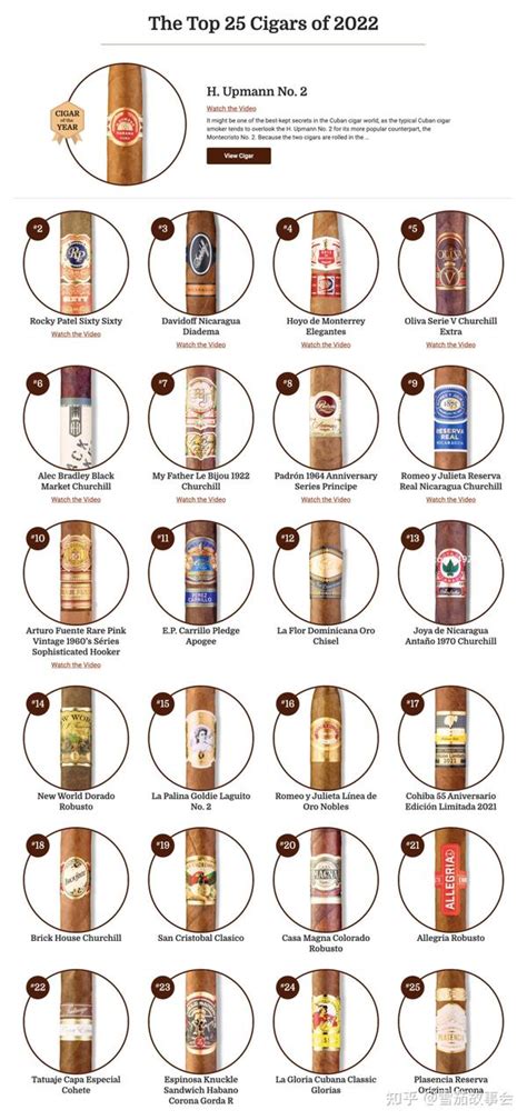 特辑TOP 25 CIGARS OF 2022 排名前5雪茄介绍 知乎