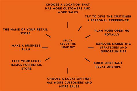 10 Ways To Sell More And Increase Sales In Retail