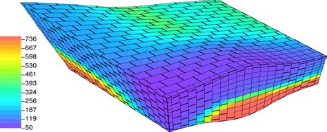 figure 6 10 from mixed finite element methods for variably saturated subsurface flow semantic