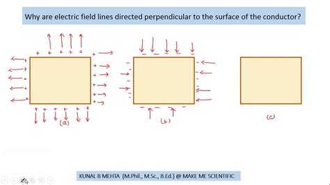 Why Are Electric Field Lines Perpendicular To The Surface Of The