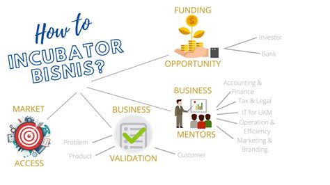 Syarat Menjadi Inkubator Bisnis El Samara Coworking Space Solo