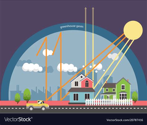 Greenhouse Infographic