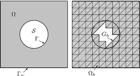 figure 1 from phi fem an optimally convergent and easily implementable immersed boundary method
