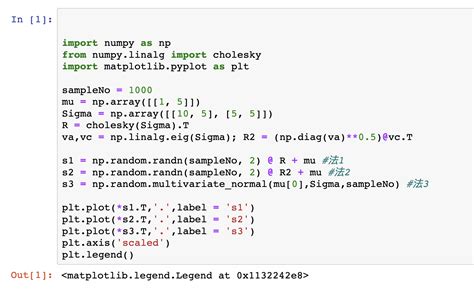python中的 matplotlib inline 程序员大本营