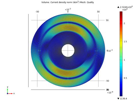 2 finite element solution using tetrahedral elements on conducting download scientific diagram