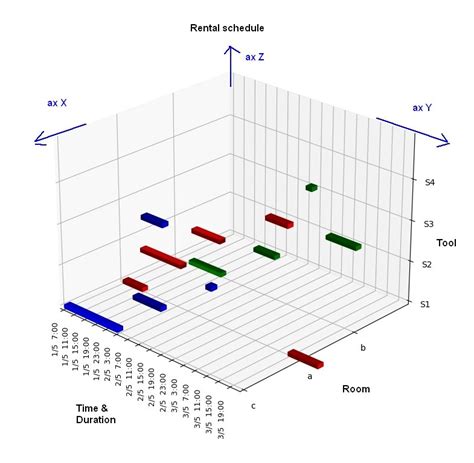 Python How To Plot D Bar Chart In Matplotlib With Datetime Stack