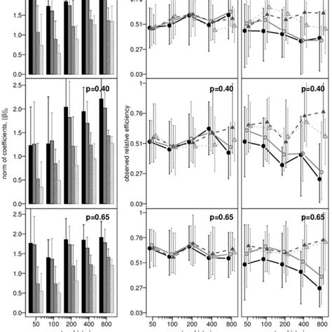 simulations of cormack jolly seber data sets show how model complexity download scientific