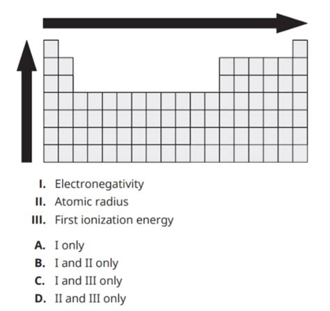Chapter The Periodic Table Flashcards Quizlet