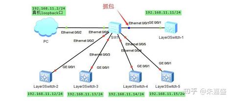 网络工程师的Python之路dpkt实验1初来乍到抓包解析 知乎