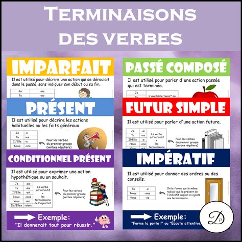 Terminaisons Des Verbes Affiches Etude De La Langue Ce Cm Cm