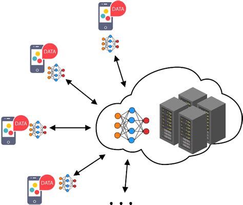 figure 1 from efficient and secure federated learning with verifiable weighted average