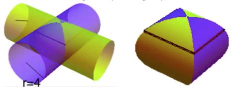 Integration Volume Of The Intersection Of Two Cylinders X 2 Y 2 1
