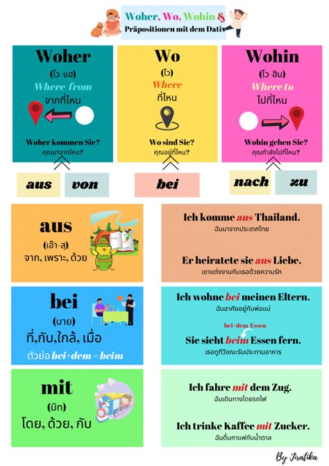 Woher Wo Wohin Präpositionen mit dem Dativ Jiratika Step by Step