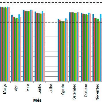 Umidade média relativa do ar mensal casos 1 a 8 Download Scientific