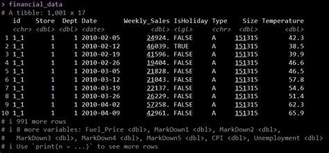 Top R Packages That Every Data Scientist Must Know R Bloggers