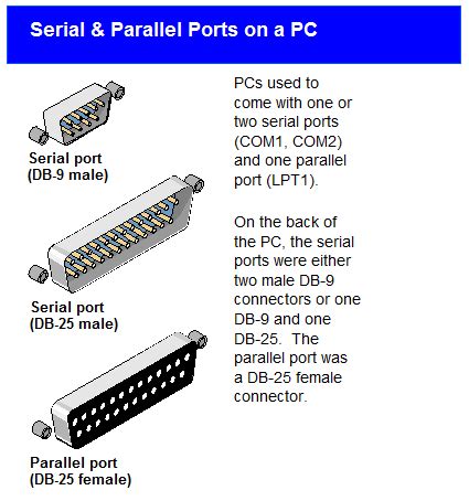 Rovinato Connessione Tasca Serial Port Communication Spalla Frustrante