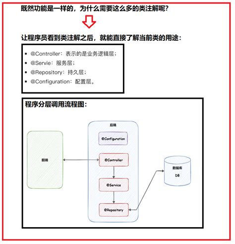 【javaee】spring更简单的存储和获取对象（类注解、方法注解、属性注入、setter注入、构造方法注入） java获取对象存储 csdn博客