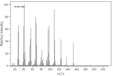 2 ALLYL 2 METHYL 1 3 CYCLOPENTANEDIONE 26828 48 8 13C NMR Spectrum
