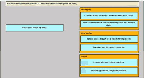 CCNA 1 V5 ITN Chapter 2 Exam Answers 2014 CCNAEXAM NET