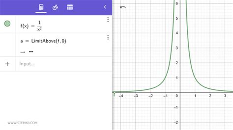 how to calculate the limit of a function in geogebra