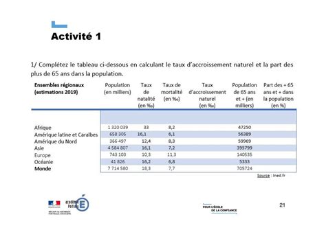 Thème 2 TERRITOIRES POPULATIONS ET DÉVELOPPEMENT QUELS DÉFIS ppt