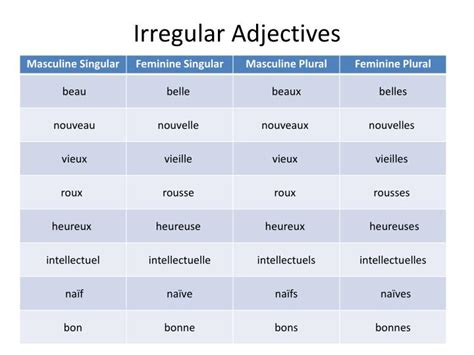 Irregular Adjectives Chart